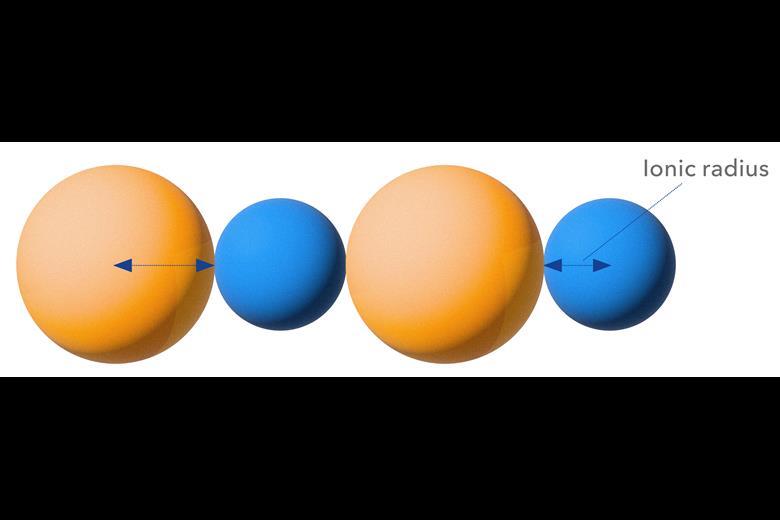How big is an atom? Why atomic size has no single answer | Chemistry World